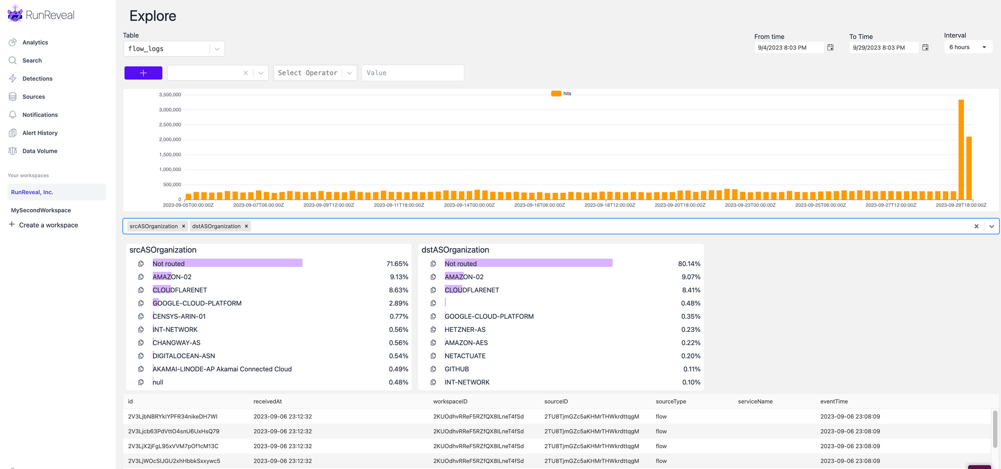 RunReveal | Company blog | Simple security data platform